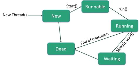 Revisiting Javas Thread Class For Multithreading Ruturaj Mestry
