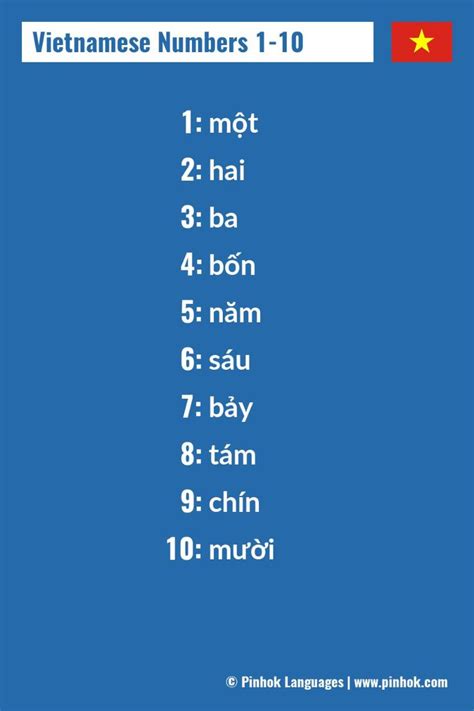 Numbers In Vietnamese 1 10 Ngôn Ngữ Việt Nam Viết