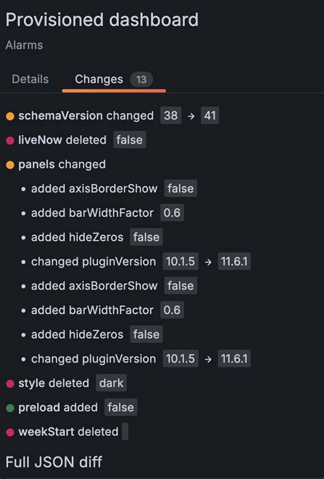 Provisioned Dashboard Updates Between Major Versions Dashboards Grafana Labs Community Forums