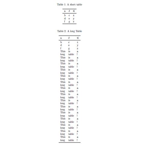 Tables Why Csvsimple Doesnt Allow Symbolsmath In First Row Tex