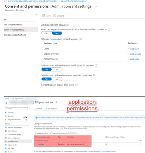 Azure Admin Consent Request Razure