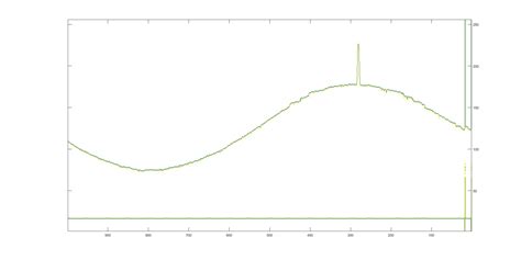 Signal Processing Detecting Phase And Amplitude Of A Sine Having Known Frequency Stack Overflow