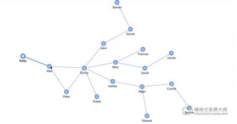 jie wu auf linkedin python noa hr