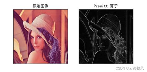 《数字图像处理》 上机 3 空域图像增强技术数字图像处理空域增强技术 Csdn博客
