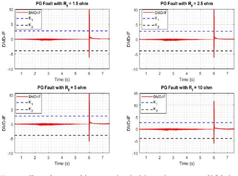 Figure 12 From Fault Detection In A Single Bus Dc Microgrid Connected To Evpv Systems And