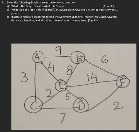 Solved Given The Following Graph Answer The Following Chegg