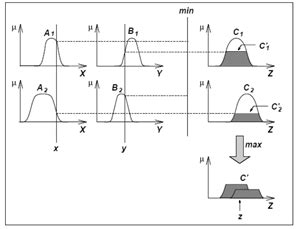 Fuzzy Inference System Overview Applications Characteristics Structure Advantages UpGrad
