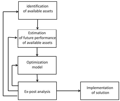 Quantitative Investing How Math Drives Effective Portfolio Allocation