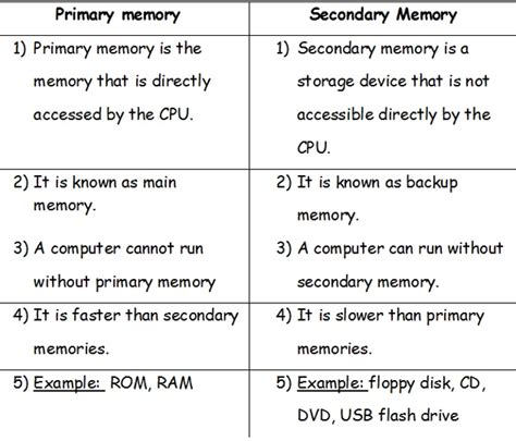 Primary Memory