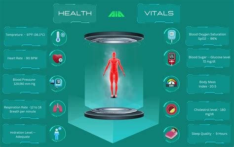 Khalid Zia On Linkedin Aia Introducing Aia Health Vitals Dashboard