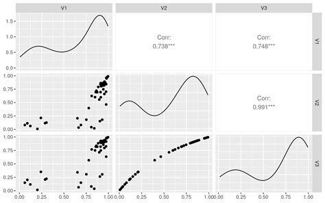 Psychometrics Validity And Reliability