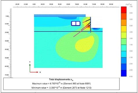 Finite Element Analysis Memes