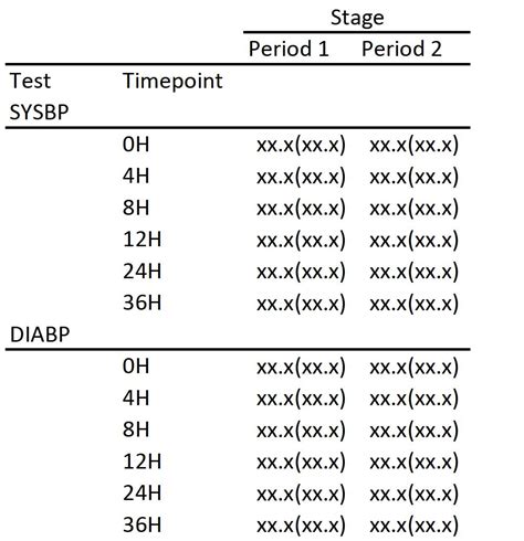 Gtsummary Hierarchical Summary Table For Multiple Measurements Stack Overflow