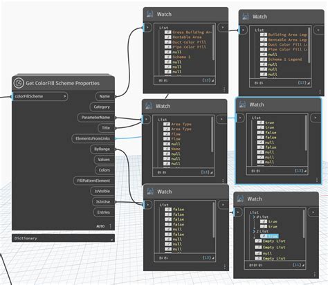 Genius Loci Get Colorfill Scheme Properties Revit Dynamo