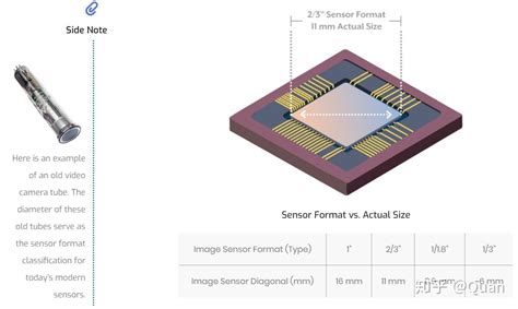 Cmos Image Sensor原理简述 知乎