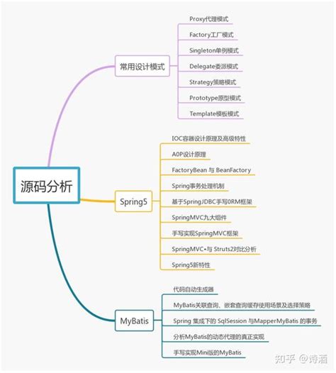 整理一套比较全的java技术栈,java系统学习必备 知乎 整理一套比较全的java技术栈,java系统学习必备 知乎