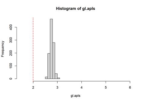 Network Analysis in R 是否