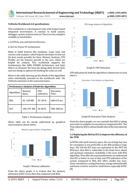 Irjet Public Key Infrastructure Pki Understanding For Vxworks Rtos Using Asymmetric