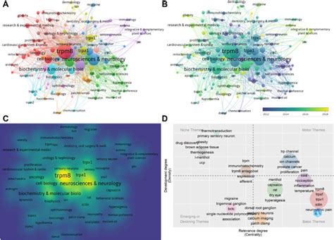 Trends And Hotspots Of Author Keywords A Co Occurrence Network Of