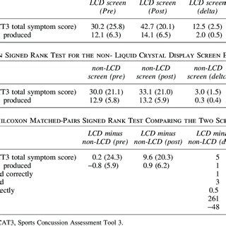 The Study Devices A The Non Liquid Crystal Display LCD Device On Download Scientific