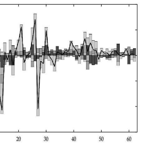 variance decomposition 1 continued output download scientific diagram