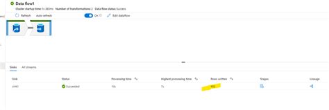 how to refresh data in synapse lake database using pipeline dataflow