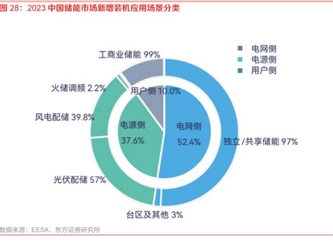2014 2023年全球光伏新增和累计装机规模(单位:gw 2024年12月 行业研究数据 小牛行研 2014 2023年全球光伏新增和累计装机规模(单位:gw 2024年12月 行业研究数据 小牛行研