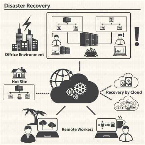 Disaster Recovery Cloud Computing And Data Management Concept Vector — Stock Vector