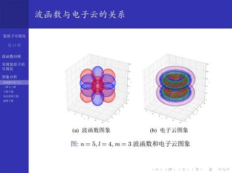 氢原子电子云可视化（python） 知乎