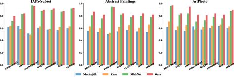 Figure 7 From Exploring Discriminative Representations For Image Emotion Recognition With Cnns