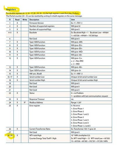 ESP With RS Read ModBus Registry ESPHome Home Assistant Community