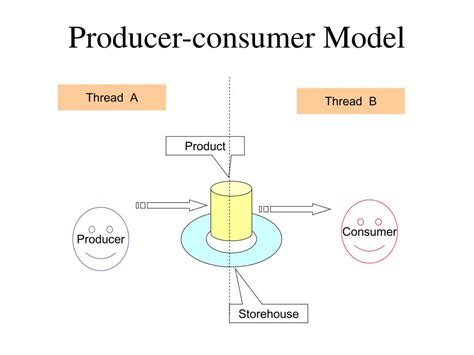 Ppt 13 Concurrency Powerpoint Presentation Free Download Id5782241