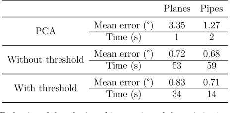 Table B6 From Robust And Edge Aware Normal Vector Estimation In 3d