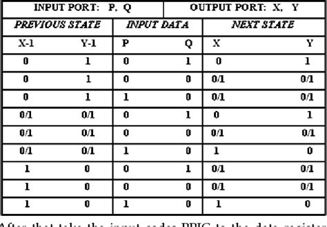 Table 2 From Design And Simulation Of Duobinary Encoder Circuit For