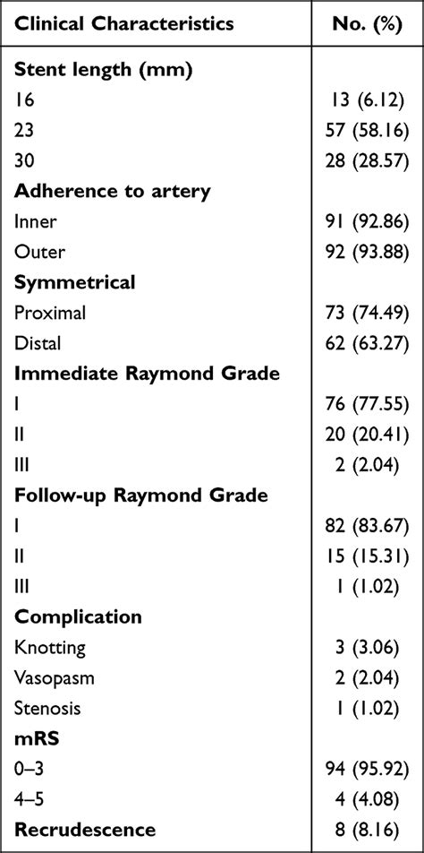 Enterprise 2 Stent Embolization Of Paraclinoid Aneurysms Cia