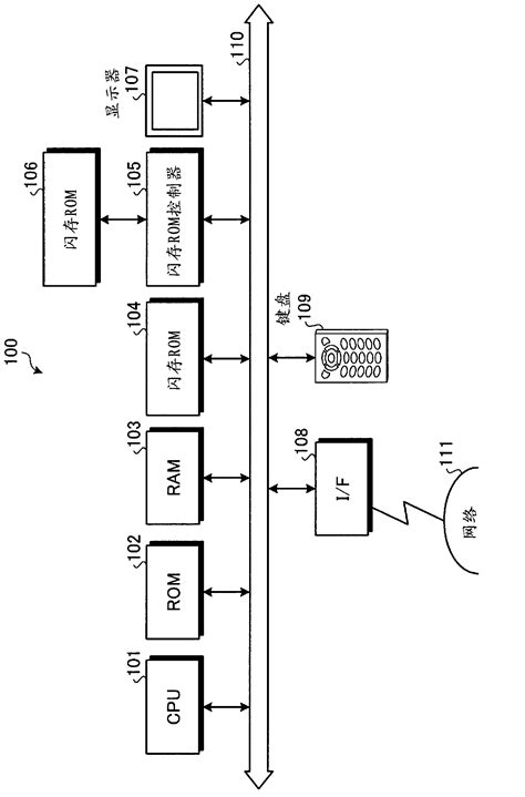 information processing device information processing method and