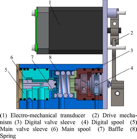 structural sketch of the 2d digital buffering valve 1 download