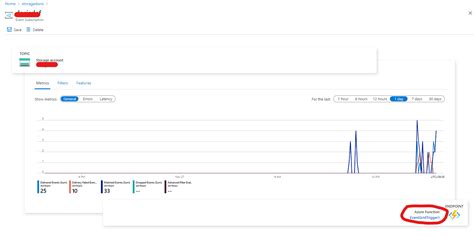 Deliveries To Azure Function Subscriber Fails After Slot Swap Stack Overflow