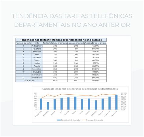Modelos De Planilhas Tarifas De Chamadas De Departamento Para Microsoft