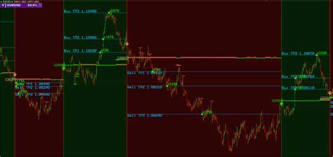 Best Scalping Indicator Scalper Inside V FREE Download ForexCracked