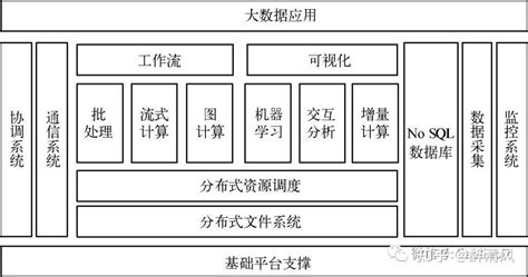 企业架构 应用数据技术3大架构输入输出案例值得参考 知乎