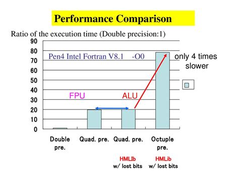 Precision Control And Grace Ppt Download
