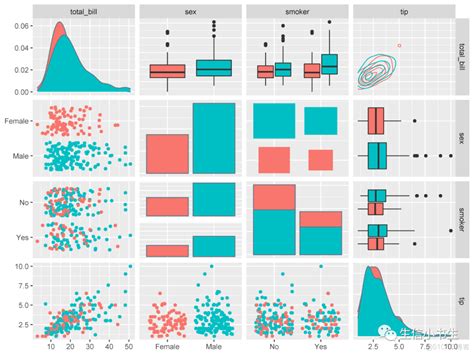 Python二维散点图观察两个变量间的关系 2个变量的散点图mob6454cc76bc4a的技术博客51cto博客