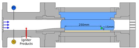 Schematic Representation Of The Combustor Geometry With Instrumentation