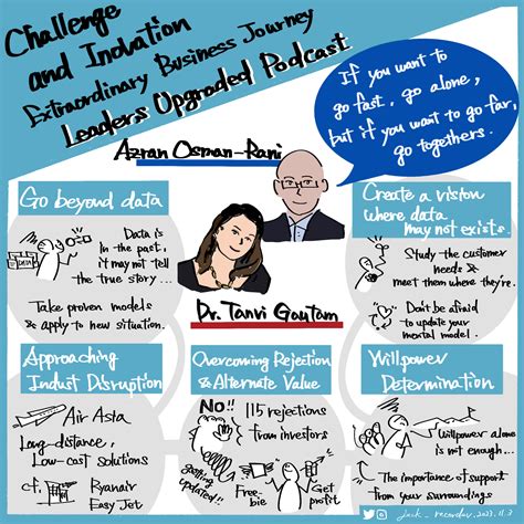 Azran Osman Rani Embracing Forced Disruption Tanvi Gautam