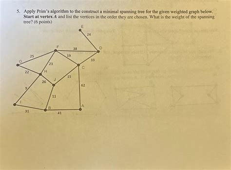Solved Apply Prim S Algorithm To The Construct A Minimal Chegg