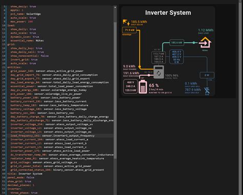 Home Assistant Sunsynk Power Flow Card And Dashboard Page 17 Home Automation Power Forum