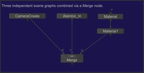 Improving Your Node Graph