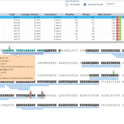 Peaks Online Proteomics Server Software Bioinformatics Solutions Inc