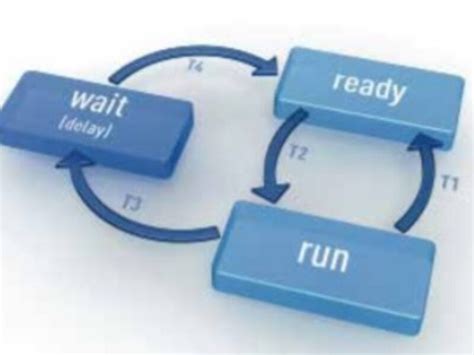 Expanded Advanced Embedded Framework Now Includes Chibios Support